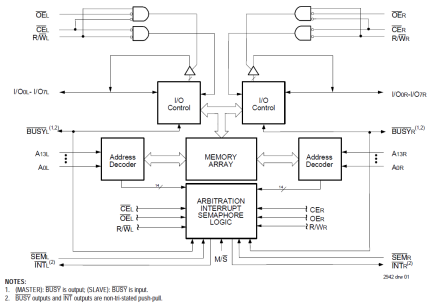 70V06 - 16K x 8 3.3V Dual-Port RAM | Renesas 瑞萨电子